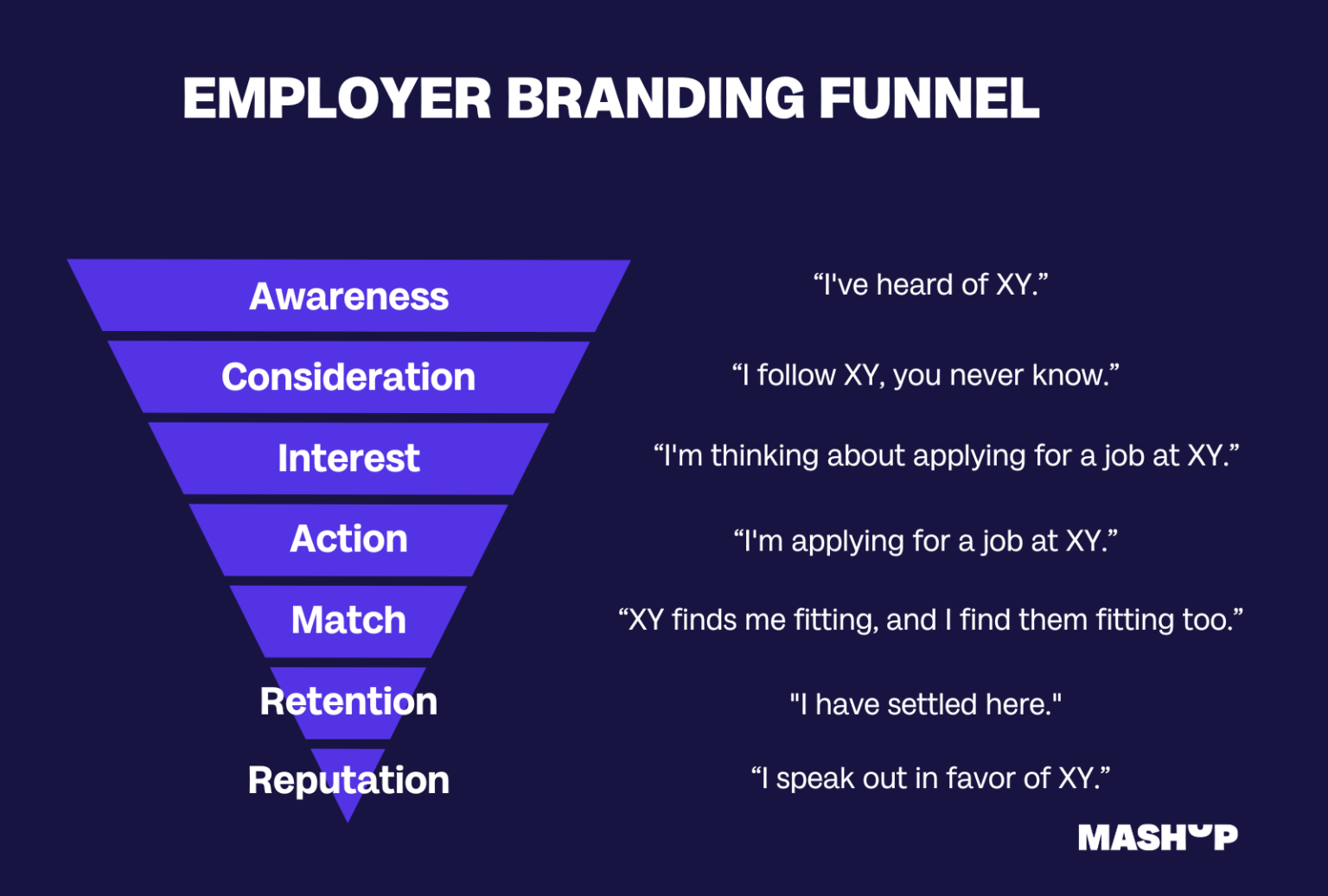 The employer branding hero's journey to talent acquisition